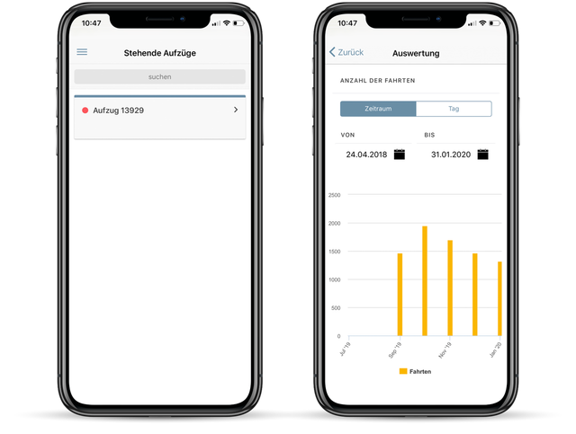 INSIDE M2M | IoT Project: Smart elevators (LUTZ)